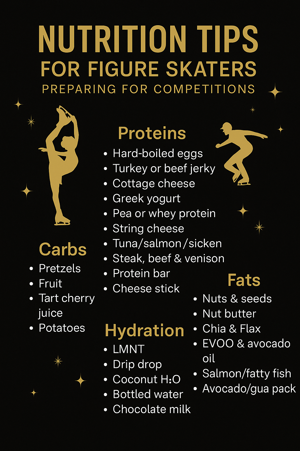 Power Your Performance: A Figure Skater’s Pre-Competition Nutrition Pl ...